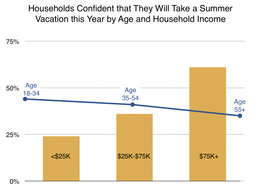 Vacation Deficit (Staycation) Trend Appears Headed Up this Year | Randy ...