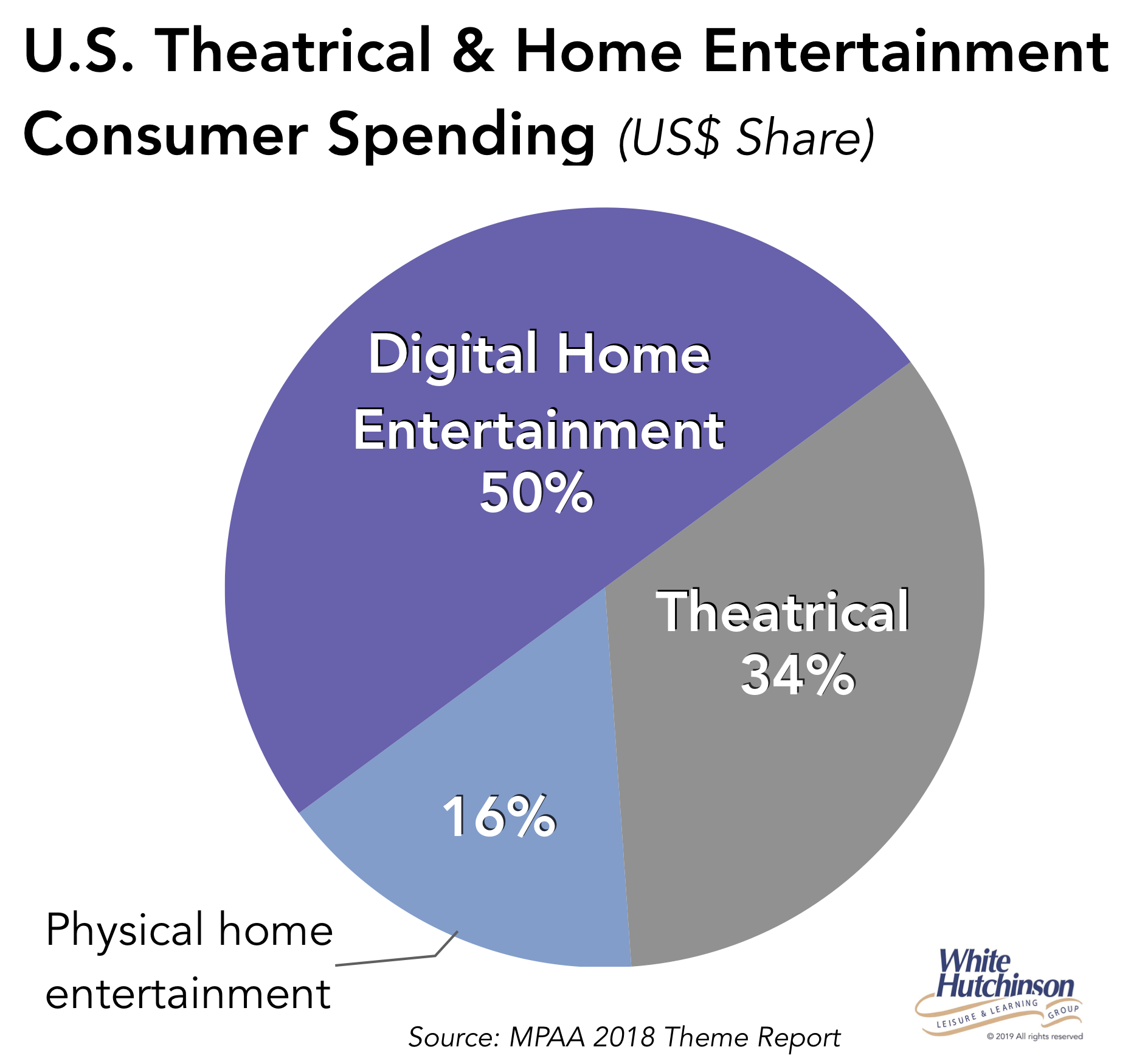Digital disruption changes industry definitions | Randy White