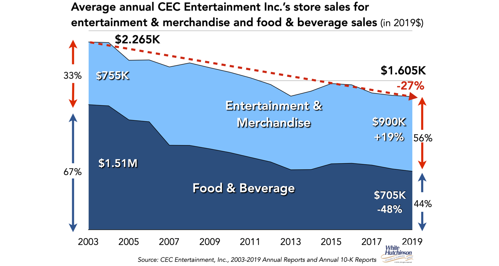 The post-Covid out-of-home entertainment competitive landscape | Randy ...