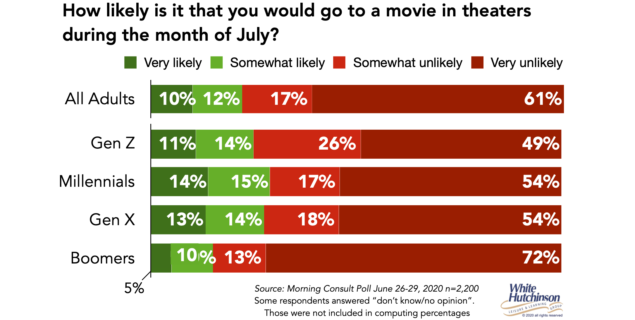 What’s the future look like for movie theaters? | Randy White