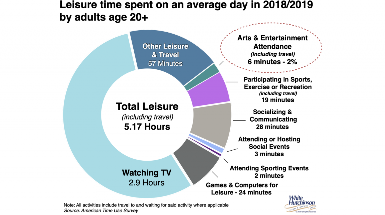 How Covid-19 is reshaping the out-of-home leisure competitive landscape ...