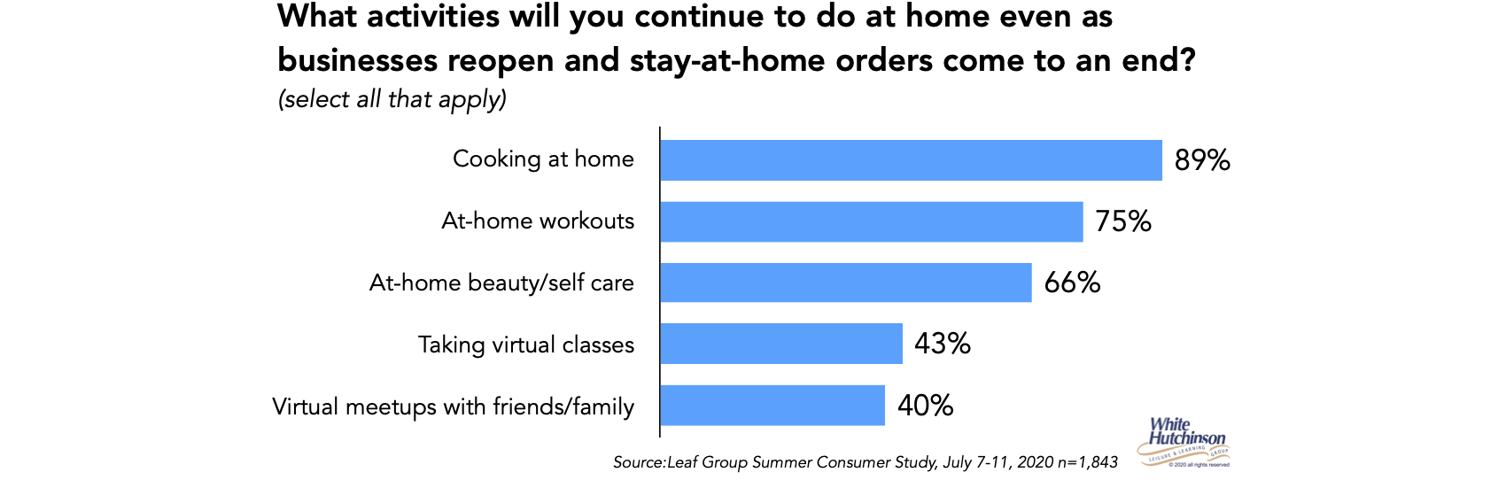 There’s a nesting trend underway | Randy White