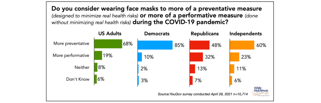 More on the importance of a mandatory mask requirement | Randy White